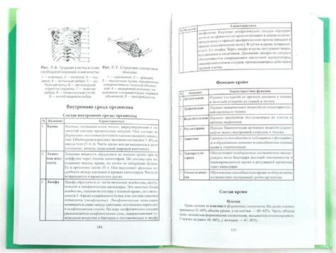 Биология в таблицах схемах и рисунках Пособие для подготовки к ЕГЭ Заяц Роман Георгиевич