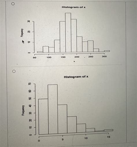 Solved Which Of The Following Represents A Histogram For The