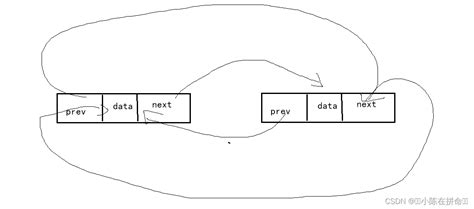 C：list的使用和模拟实现 Csdn博客
