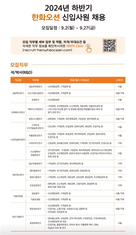 한화오션 `24년 하반기 신입사원 채용 모집 회사초청 설명회 Snu