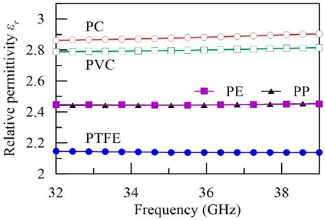 Polymers Free Full Text Fast Nondestructive And Broadband