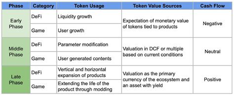 The Ultimate Guide To Tokenomics Francesco S Joint