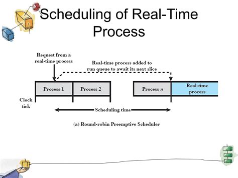 10 multiprocessorscheduling chapter8 ppt