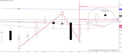 Natural Gas Short Term Forecast April 25 2018 Kase And Company Inc