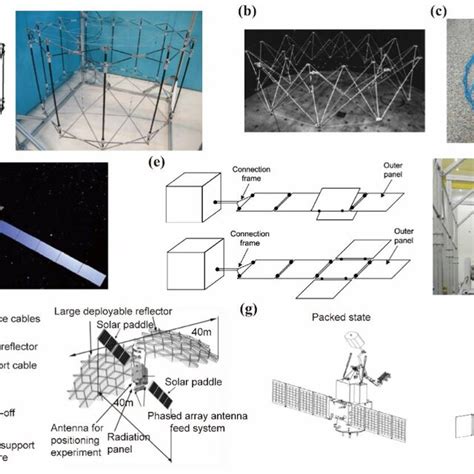 Parallel Deployable Truss Structures A A 16 M Deployable Ring Download Scientific Diagram
