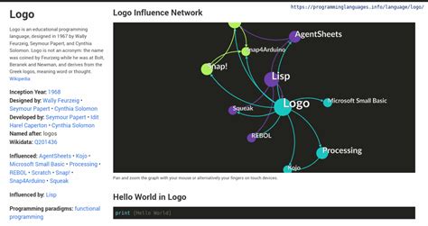 Logo Programming Language Information Resources Programminglanguages Info