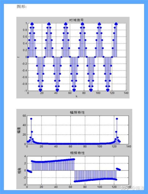 《信号分析与处理》期末考试考研专升本题目题库及答案习题重点梳理总结名词解释电子版笔记 知乎
