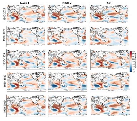 The Correlation Between Node1 Node2 And The Sdi Time Series With Download Scientific Diagram