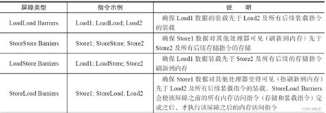 并发编程之并发关键字篇 Volatile Csdn博客