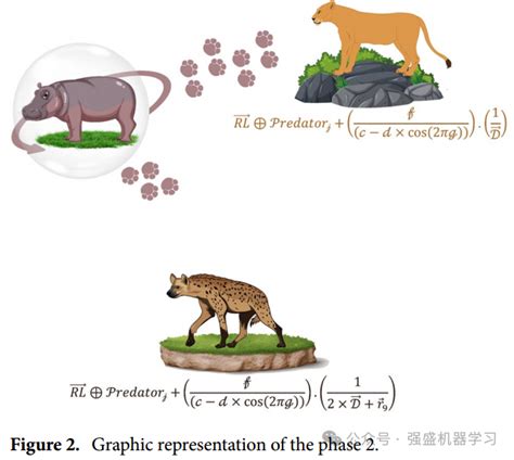 Ho Nature Matlab