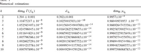 table 1 from the limited rademacher functions and bernoulli