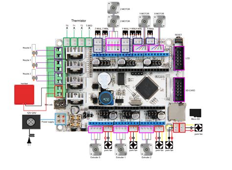Building Instructions Of Geeetech Prusa I3 M201 Geeetech Wiki