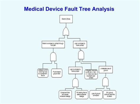 CAPA Root Cause Analysis And Risk Management PPT CAPA Root Cause Analysis And Risk Management PPT