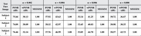 Table 1 From Fragile Watermarking Framework For Tamper Detection Of