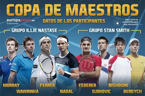 Novak Djokovic Defiende Su Corona De Maestro En Londres El Digital De