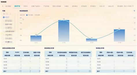 产品运营 数据分析 业务增长的核心策略