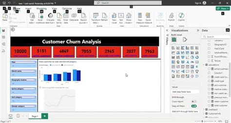 Aryan Chavan On Linkedin Dataanalytics Powerbi Customerchurn
