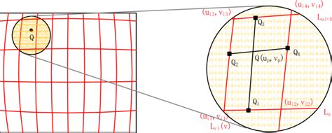 precise interpolation method in point mapping correction method a b