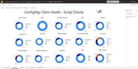 Configmgr Client Health Reports Power Bi And Ssrs Explained Ask Garth