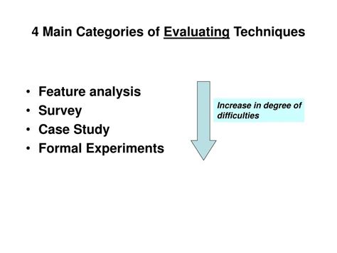 Ppt Evaluating Software Product Process And Resources Powerpoint