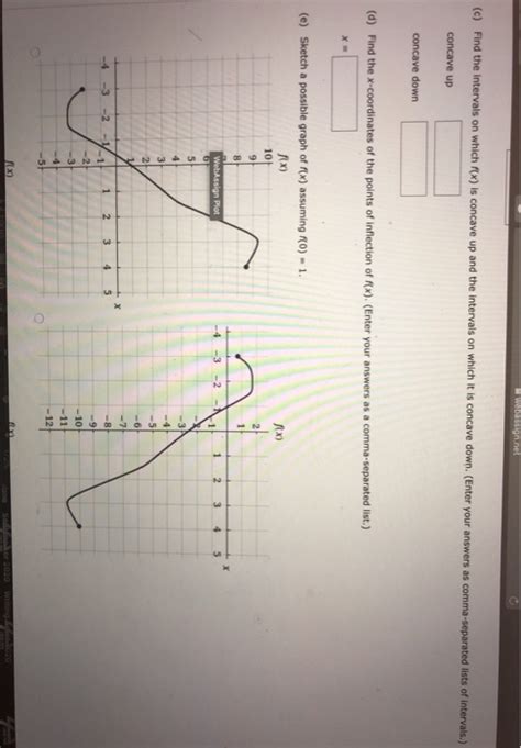 Solved This Exercise Analyzes The Function X Whose Chegg