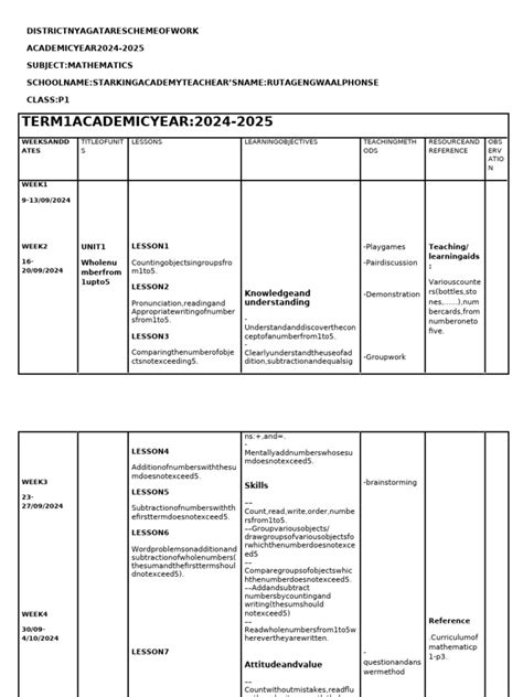 P1 Maths Scheme 2024 2025 Pdf Mathematics Science