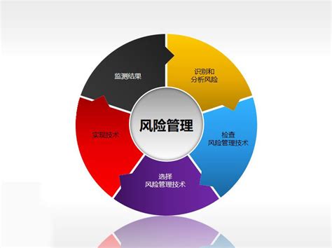 如何有效地降低软件开发风险？在进行软件研发时以下哪些做法可以减少安全风险 Csdn博客