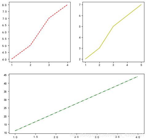 Python Matplotlib Python