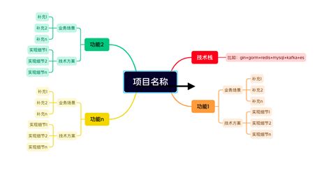 Go最新这才开工没几天收到offer了，简历改的好，找工作没烦恼。3，golang面试简历模板go Zero简历 Csdn博客