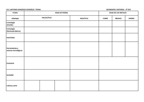 Cuadro En Blanco De Las Etapas De La Prehistoria Pdf
