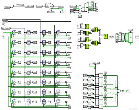 【计算机硬件系统设计（华科）——存储器设计（logisim 实现）】mips Ram设计实验logisim Csdn博客