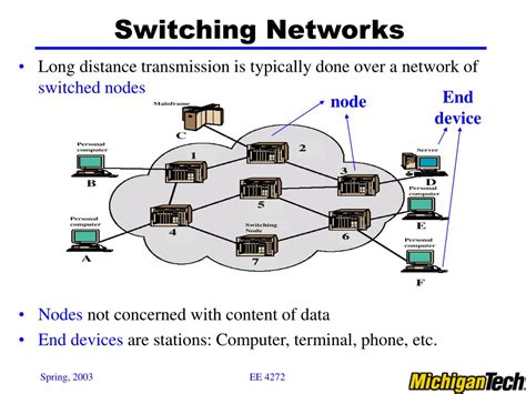 Ppt Signaling And Switching Powerpoint Presentation Free Download Riset