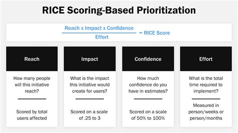 Prioritize Your Roadmap With 4d Roadmapping