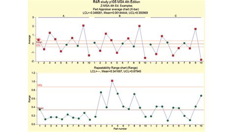 Poor Grandr Percentage Now What 2015 03 02 Quality Magazine