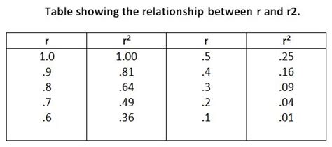 Co Efficient Of Determination Homework Help In Statistics Homework1