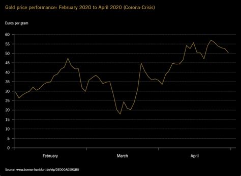 Gold Price Development Ten Major Influencing Factors