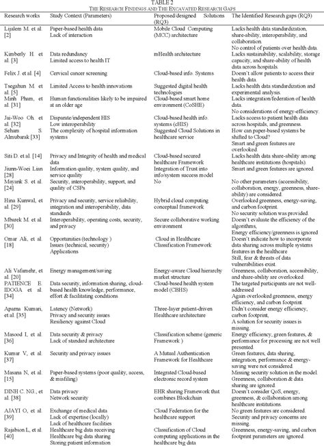 Figure 1 From Towards Smart And Green Features Of Cloud Computing In
