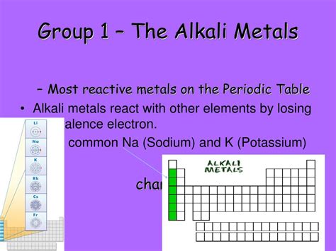 Most Reactive Group Periodic Table Risefery