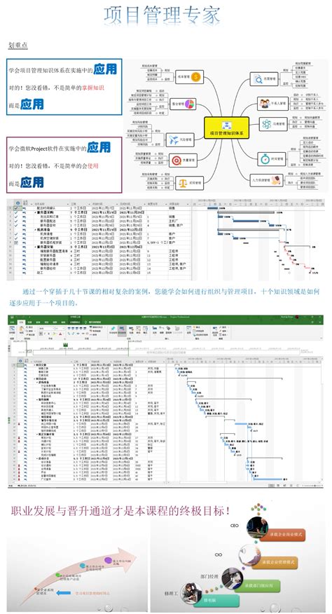 It类项目管理及微软project应用 哔哩哔哩 Bilibili