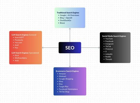 Mzeeshan Amjad On Linkedin Seo In 2025