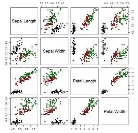 数据分析不得不学习的几个工具和技能 搜狐大视野 搜狐新闻
