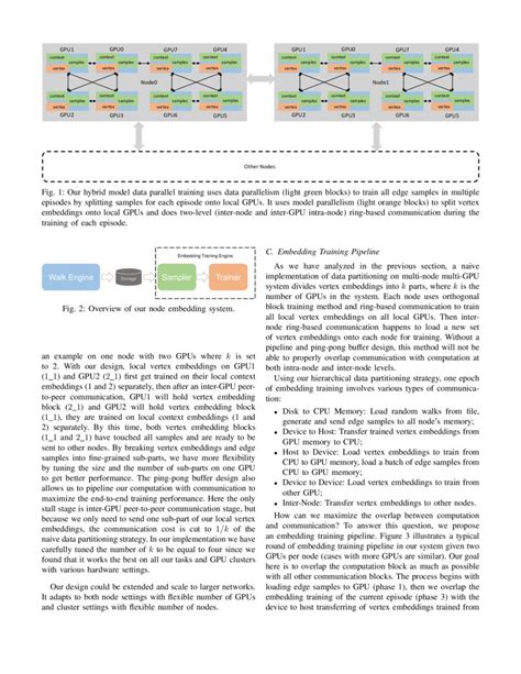 A Distributed Multi Gpu System For Large Scale Node Embedding At