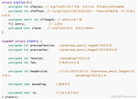 Redis底层结构与缓存原理redis缓存原理 Csdn博客 Redis底层结构与缓存原理redis缓存原理 Csdn博客