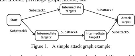 Figure 1 From Uefi Trusted Computing Vulnerability Analysis Based On State Transition Graph