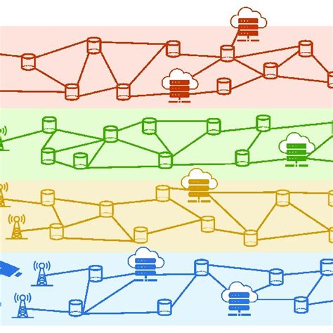 5g network slicing architecture download scientific diagram
