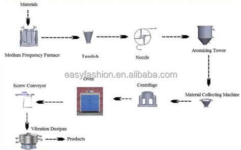 Water Atomization Atomizing Equipment Water Atomizer System For Metal