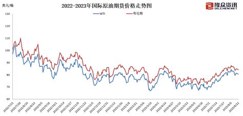 今晚油价或迎“五连涨”，加满一箱油多花2元成品油汽柴油高位震荡
