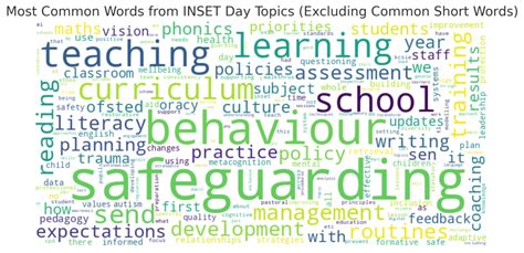 Leadership Regrets Intentions And INSET Days Teacher Tapp