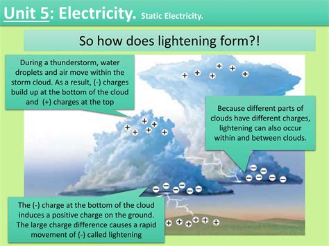 Electricity And Magnetism Notes Pptx