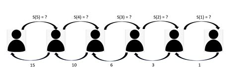 making sense of recursion full guide